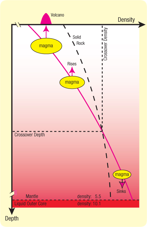 Geophysics: Crossover depth | Geodetective